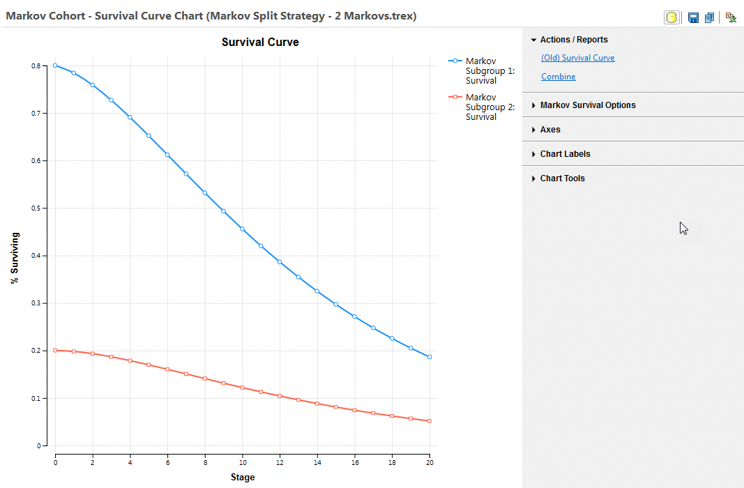Consolidated Markov Output Per Strategy