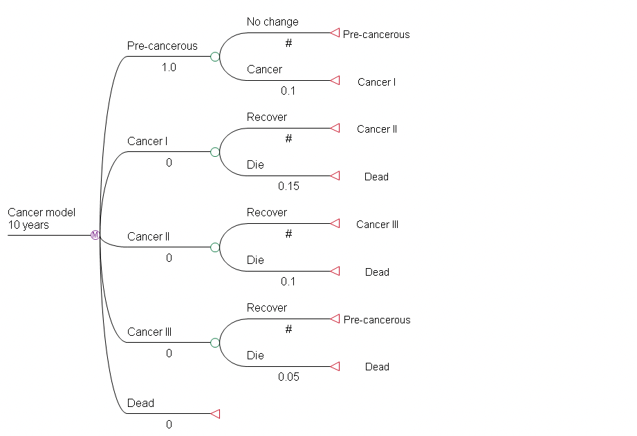 Counting "time in state" with tunnel states