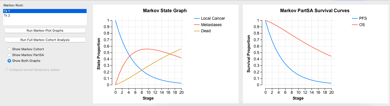 Markov Plot