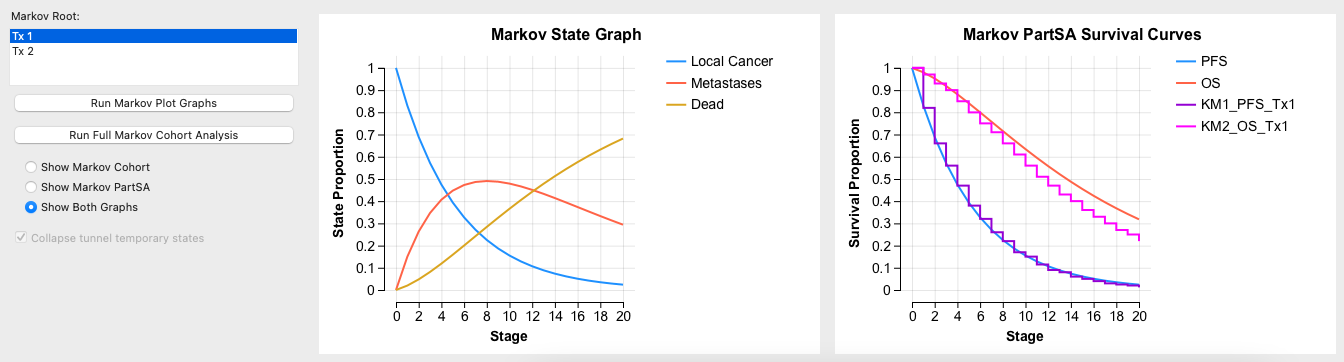Markov Plot
