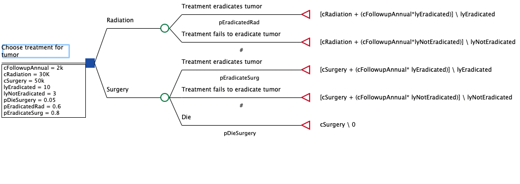 Entering probabilities and payoffs