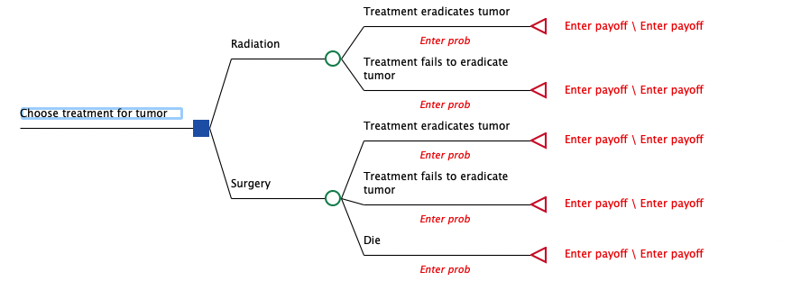 Create tree structure - strategies and pathways
