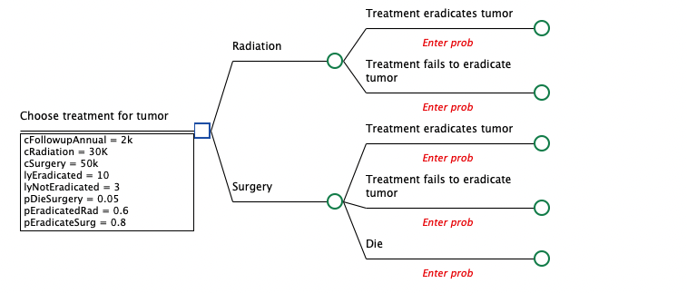 Create tree structure - strategies and pathways