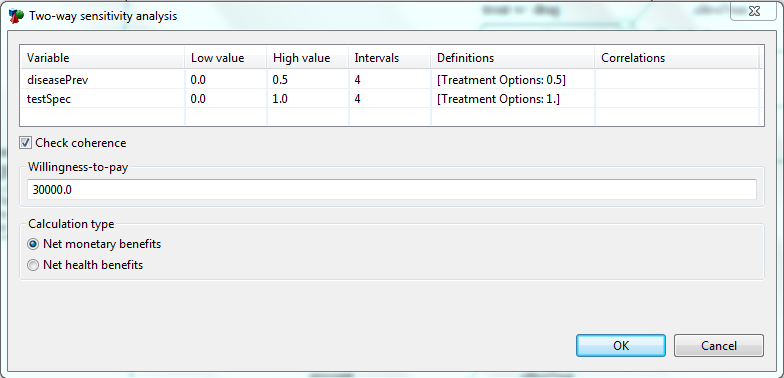 2-way CE sensitivity analysis thresholds using Net Benefits