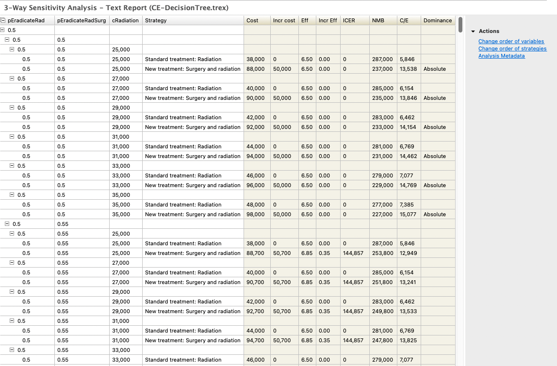 3-way CE sensitivity analysis thresholds using Net Benefits