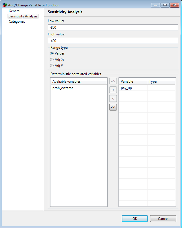 Sensitivity Analysis Correlations