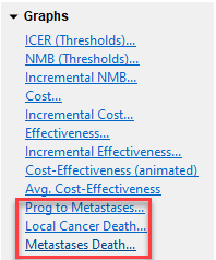 Outputs of One-Way Sensitivity Analysis CE models
