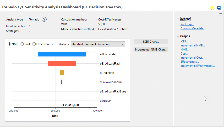 Running Tornado diagrams for CE models
