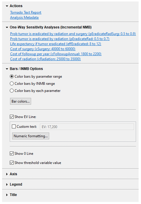 Tornado diagrams outputs for CE models