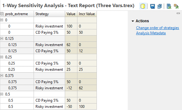 Single Outcome Sensitivity Analysis