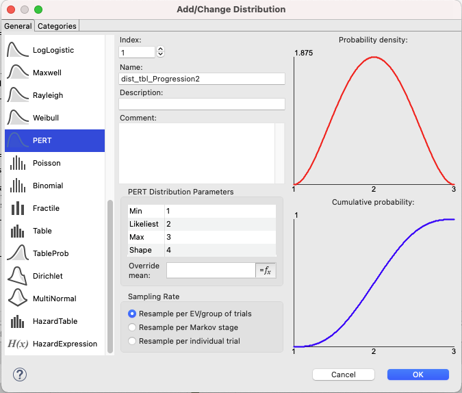 Sensitivity Analysis on Tables