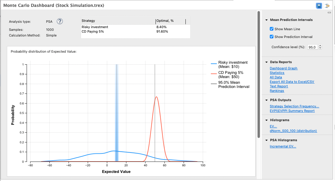 Probabilistic Sensitivity Analysis (PSA) on single outcome models
