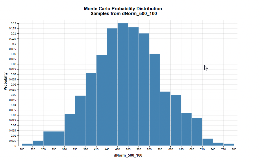 Probabilistic Sensitivity Analysis (PSA) on single outcome models