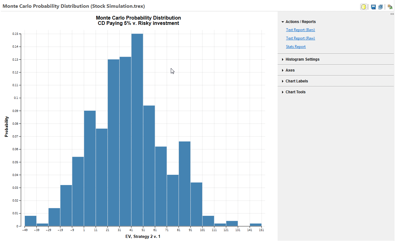 Probabilistic Sensitivity Analysis (PSA) on single outcome models