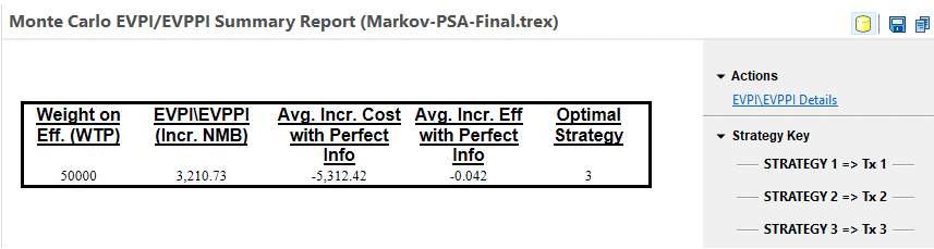 Expected Value Of Perfect Information