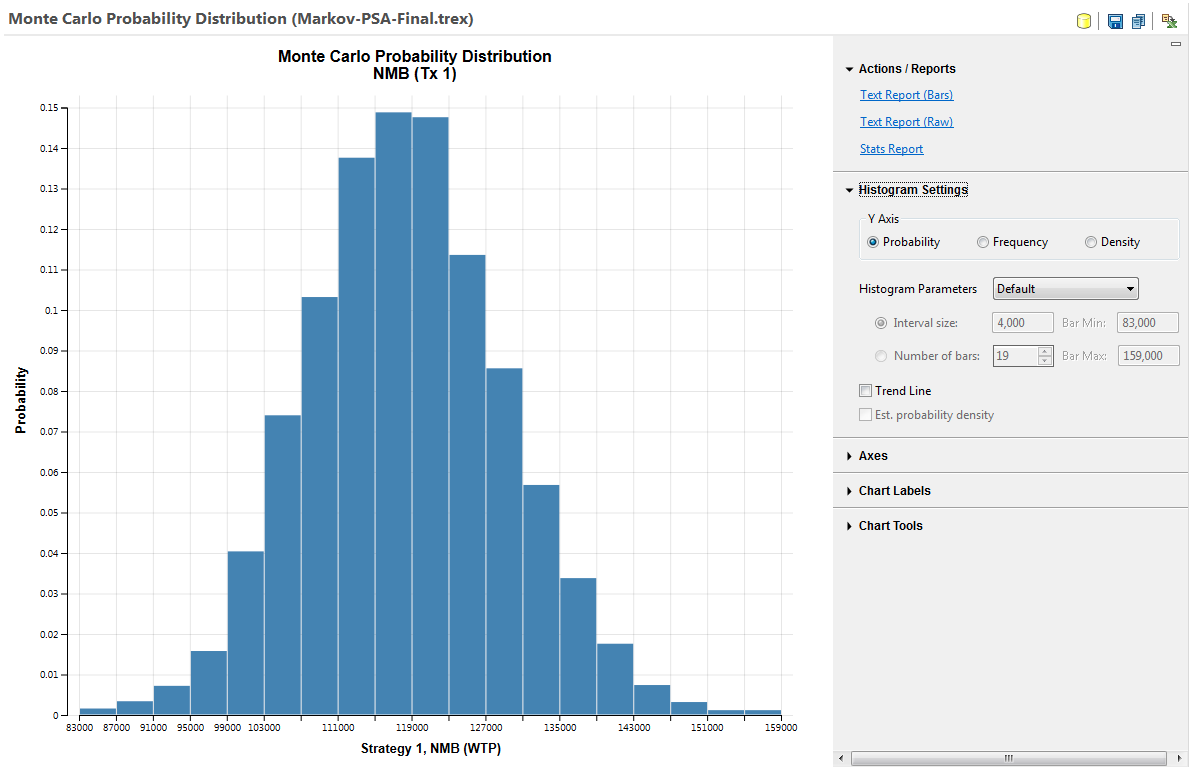 Histograms