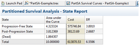 PartSA Analysis and Reporting