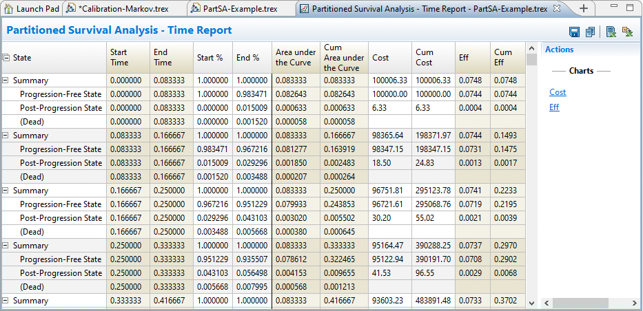 PartSA Analysis and Reporting