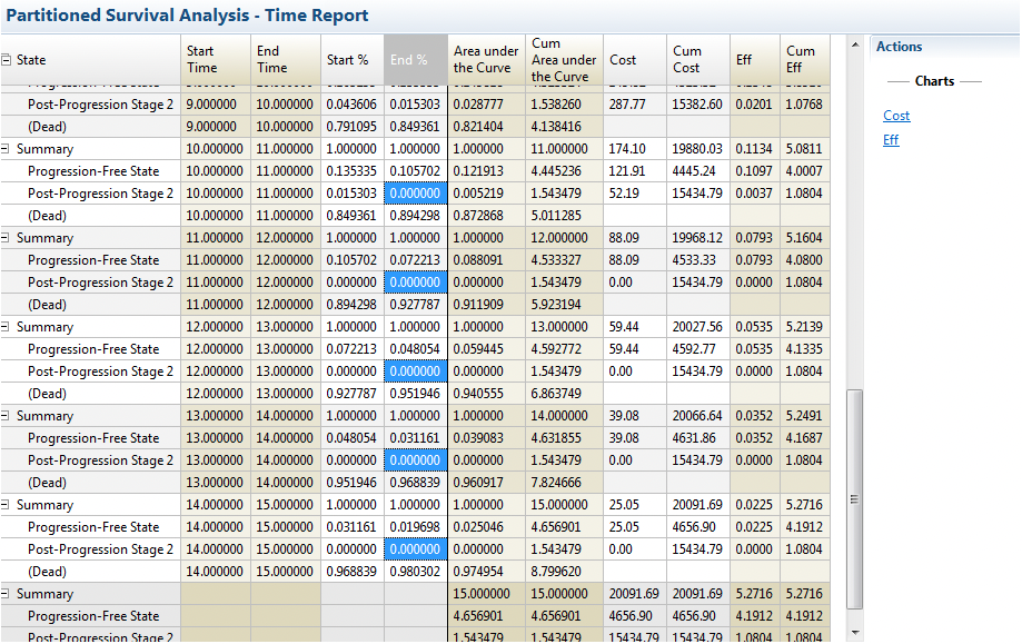 Survival Curve Crossovers