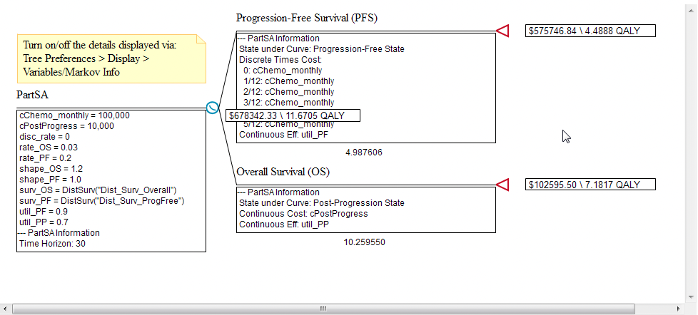 Partitioned Survival Analysis: An Example
