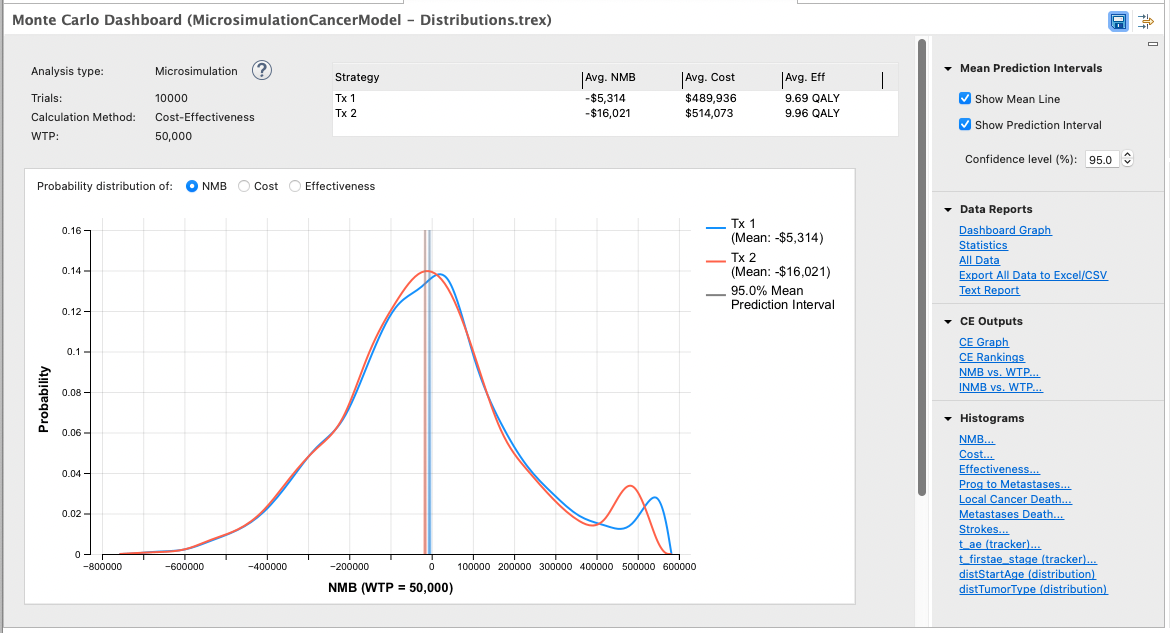 Running Microsimulation and Interpreting the Results