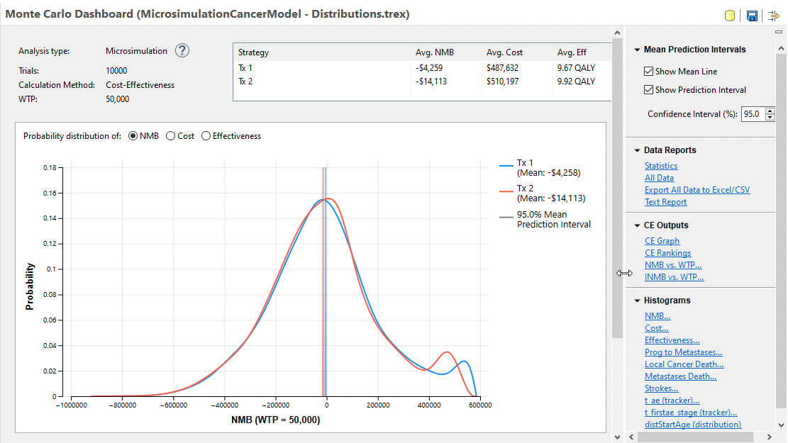 Running Microsimulation and Interpreting the Results