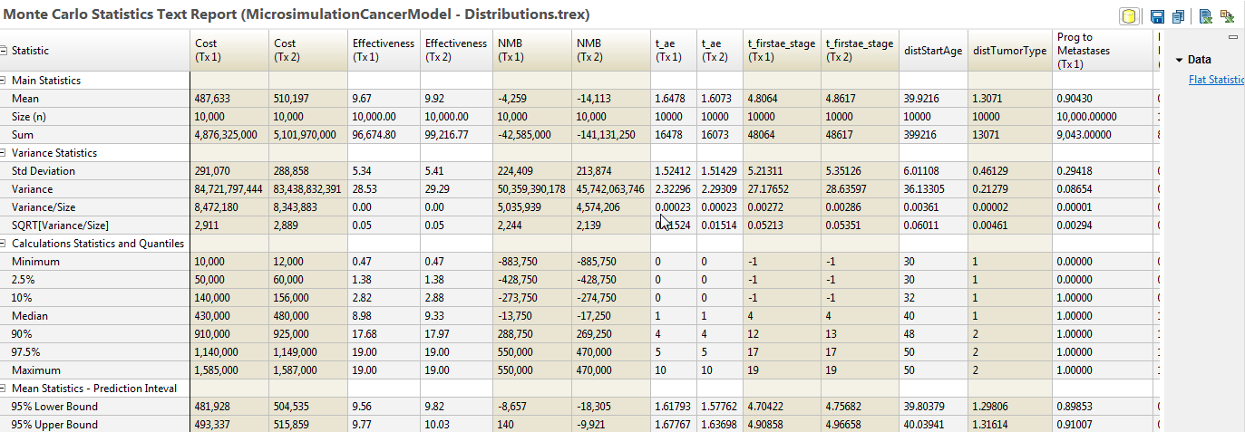 Running Microsimulation and Interpreting the Results