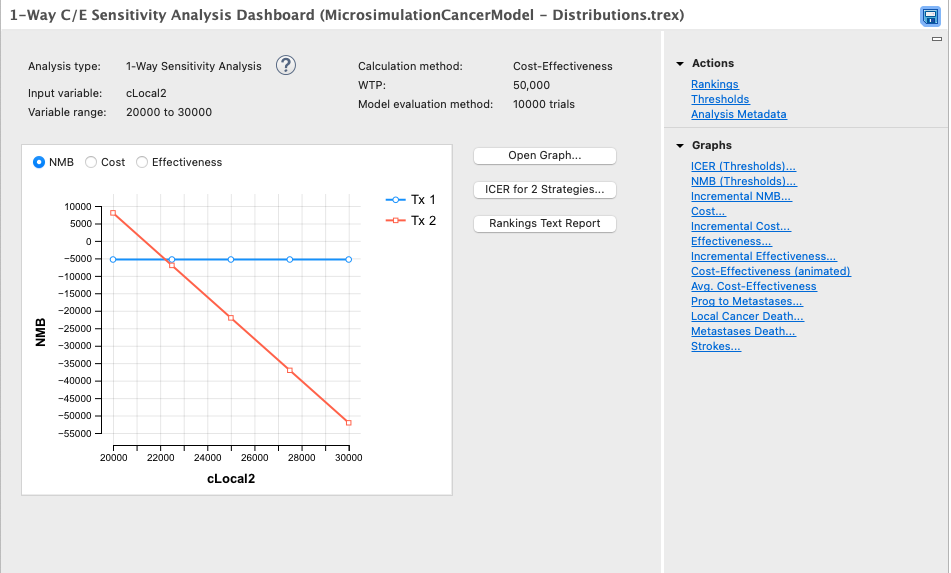 Deterministic Sensitivity Analysis and Microsimulation
