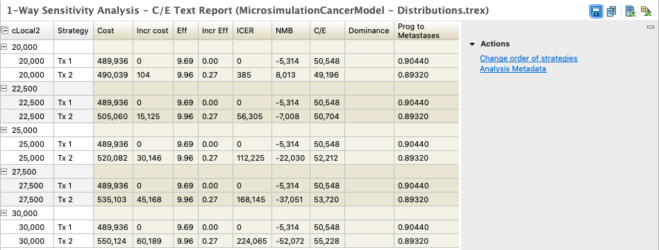 Deterministic Sensitivity Analysis and Microsimulation