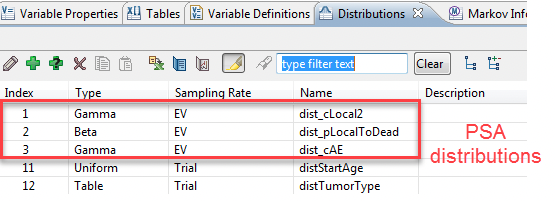 Probabilistic Sensitivity Analysis and Microsimulation