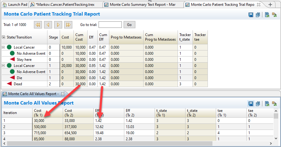 Trial Report (per strategy)
