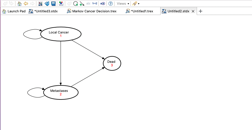 Converting a Markov model to a State Transition Diagram