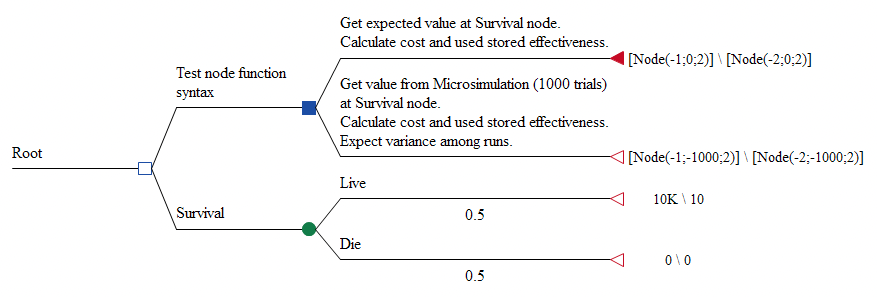 The Node( ) Function
