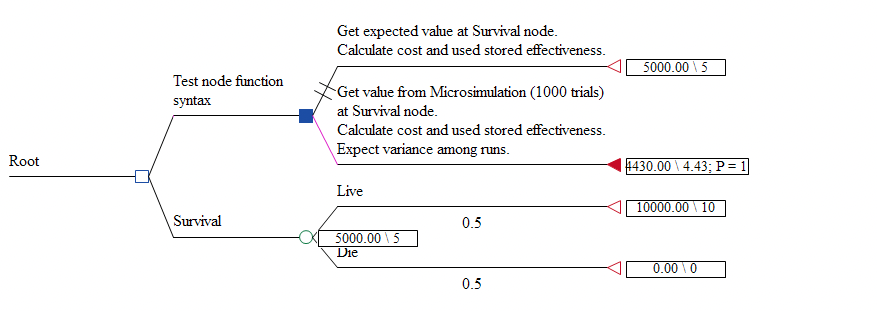 The Node( ) Function