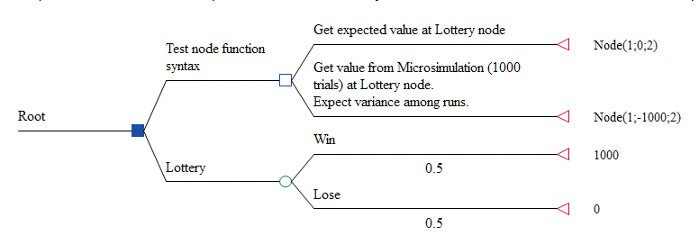The Node( ) Function