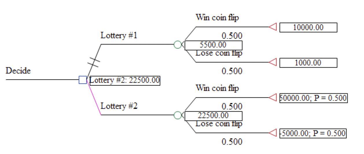 Utility Functions and Risk Preferences