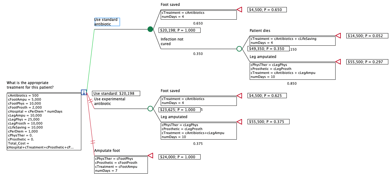 Examples of variables with multiple definitions