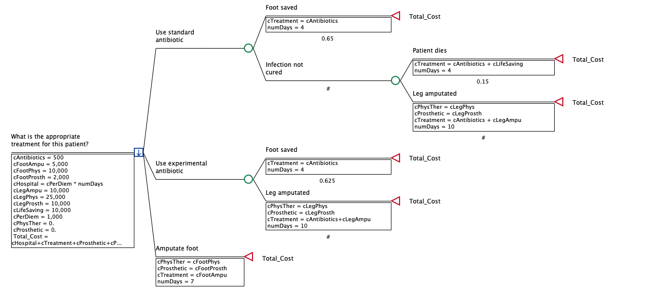 Examples of variables with multiple definitions
