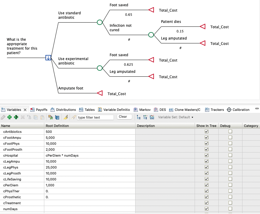 Examples of variables with multiple definitions