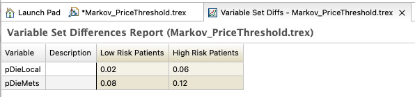 Variable Sets - different model inputs, same model