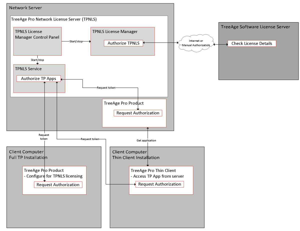 TreeAge Pro for Network Licenses - TreeAge Software