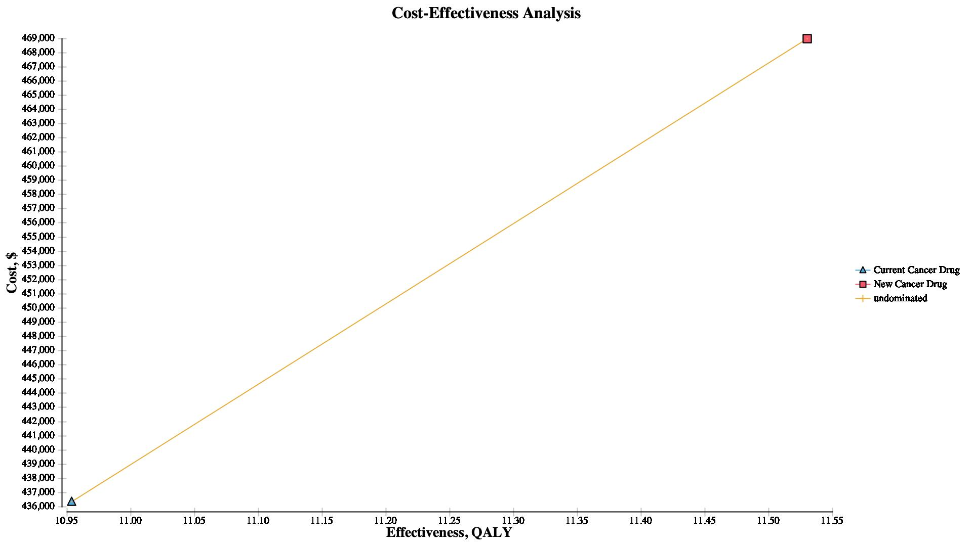Cost-Effectiveness Analysis with TreeAge Pro