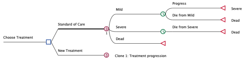 Healthcare Modeling - TreeAge Software