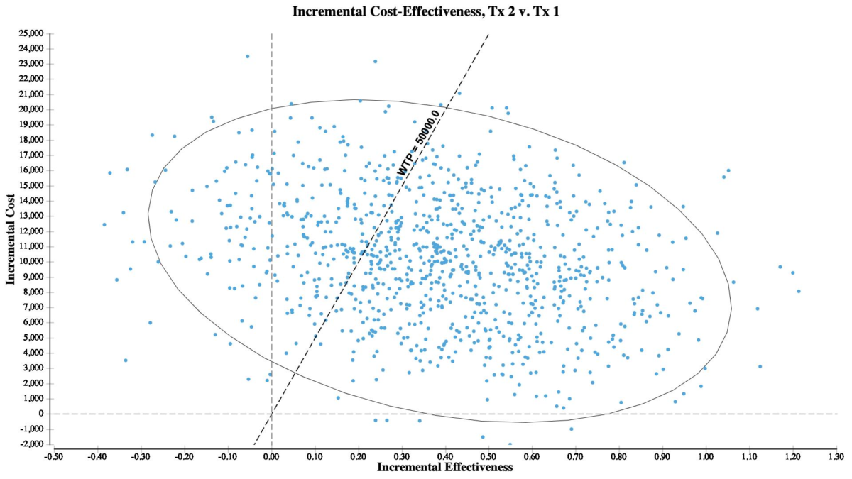 Sensitivity Analysis - TreeAge Software