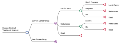 TreeAge Pro Healthcare - TreeAge Software