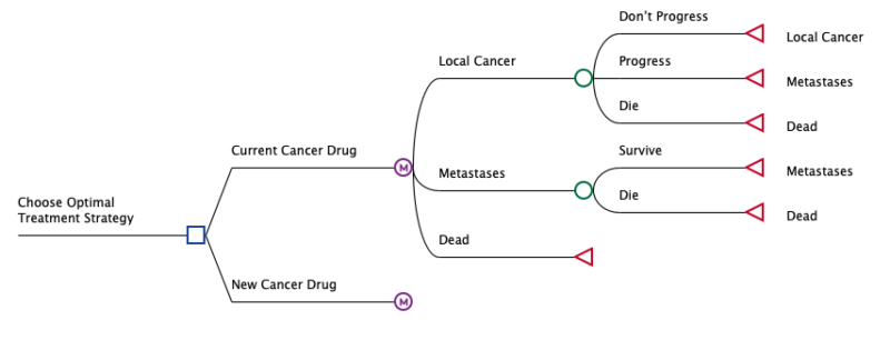 TreeAge Pro Healthcare - TreeAge Software