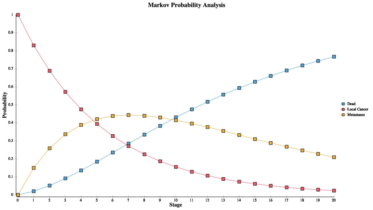 TreeAge Pro Healthcare - TreeAge Software