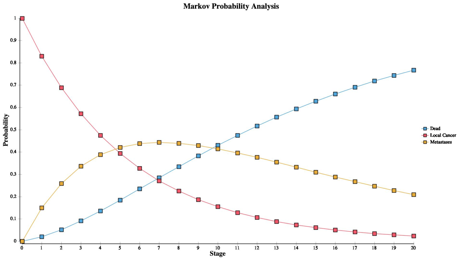 TreeAge Pro Healthcare - TreeAge Software