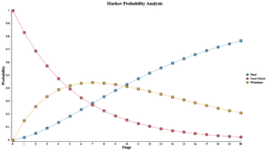 TreeAge Pro Healthcare - TreeAge Software