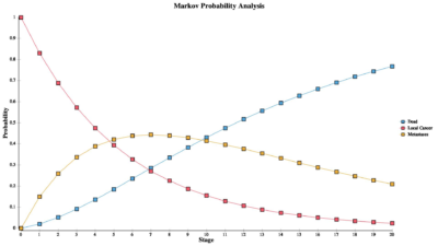 TreeAge Pro Healthcare - TreeAge Software